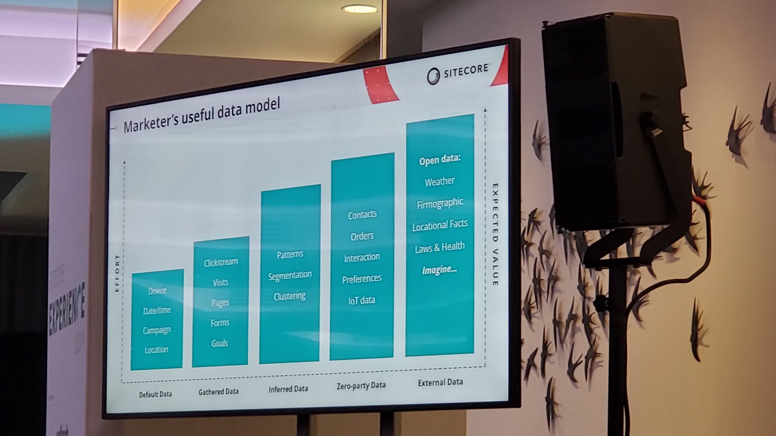 Highlights from Sitecore Experience Day (London) - PersonalizeCX